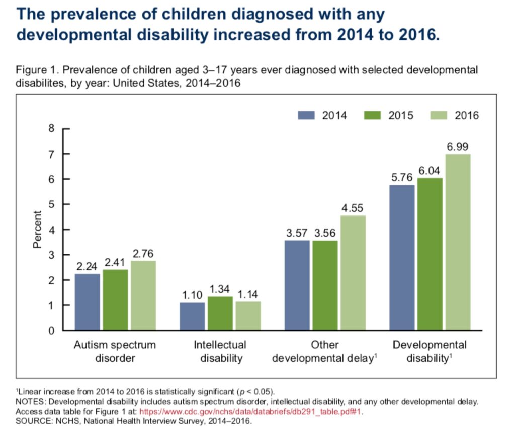 We Can Turn Children’s Health Around | GMO SCIENCE